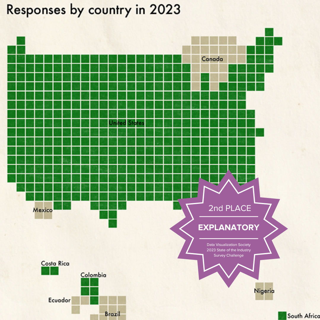 SOTI Challenge 2023 — Data Visualization Society