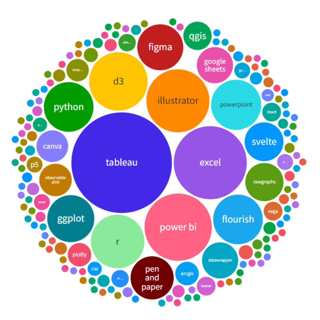 SOTI Challenge 2023 — Data Visualization Society