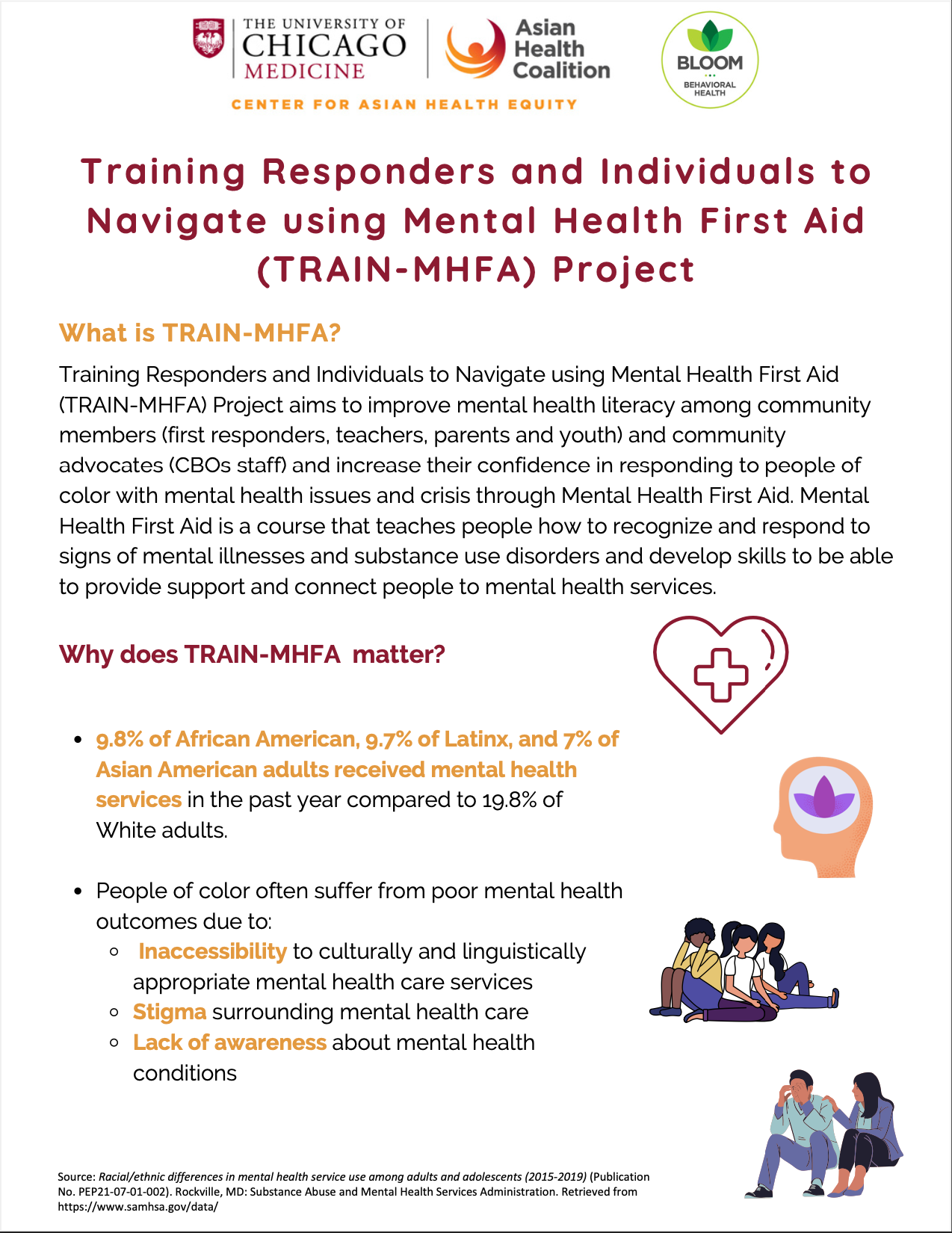 Current Work - Train-MFHA — Asian Health Coalition