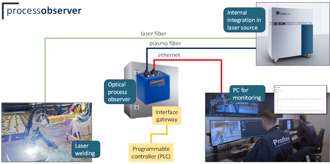 Production Technology — Prodtex
