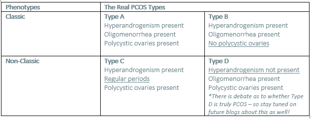 The Real PCOS Types — The Clara Clinic