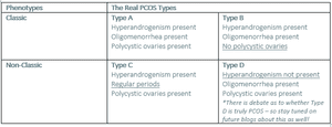 The Real PCOS Types — The Clara Clinic