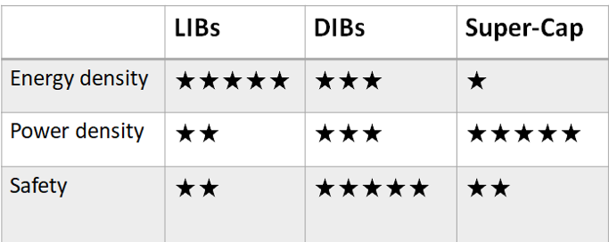 Battery Technology — Titirici Group