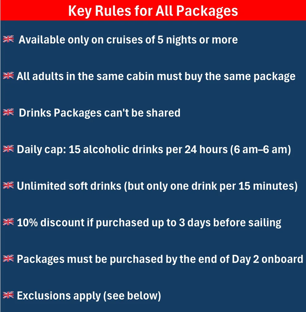 P&O Cruises Drinks Packages 2026 | Full Guide + Calculator — Cruise Lowdown