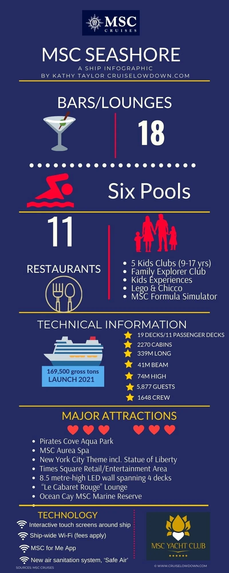 Facts & Figures - MSC Seashore — Cruise Lowdown