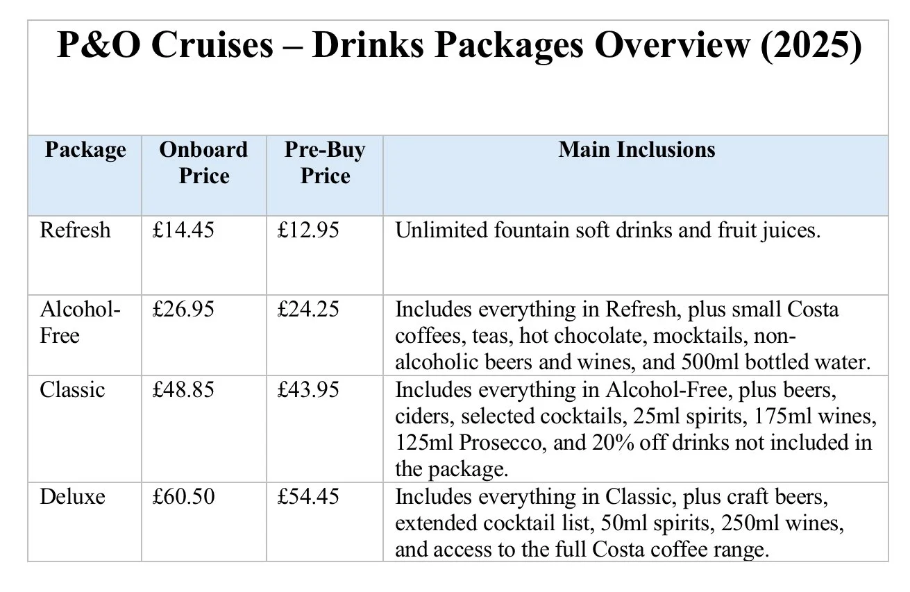 NEW! Comprehensive Guide to Drinks Packages on P&O Arvia 2025-2026 — Cruise Lowdown