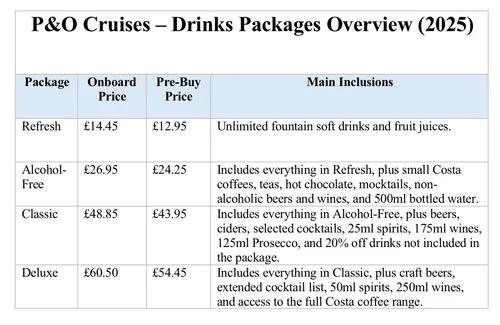 NEW! Comprehensive Guide to Drinks Packages on P&O Arvia 2025-2026 ...