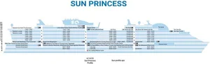 Next Generation Cruise Ship Sun Princess Cruise Ship Facts — Cruise Lowdown