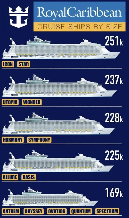 Top 10 Biggest Royal Caribbean Ships Ranked by Size 2025/2026 — Cruise ...