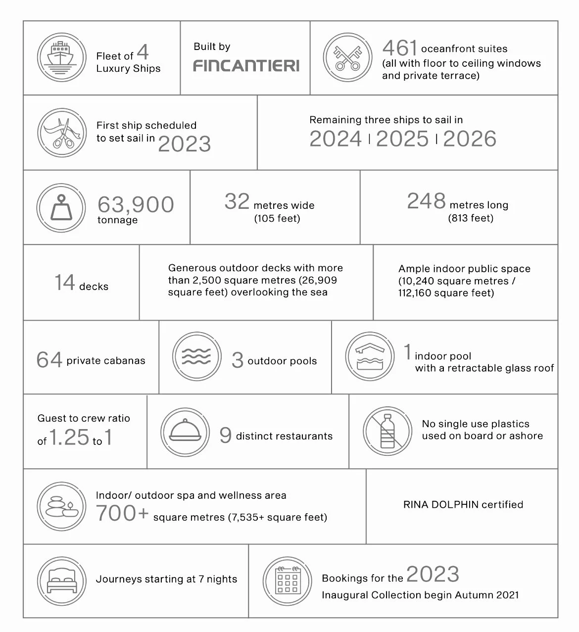 WHAT DO WE KNOW ABOUT NEW SHIP EXPLORA I? — Cruise Lowdown