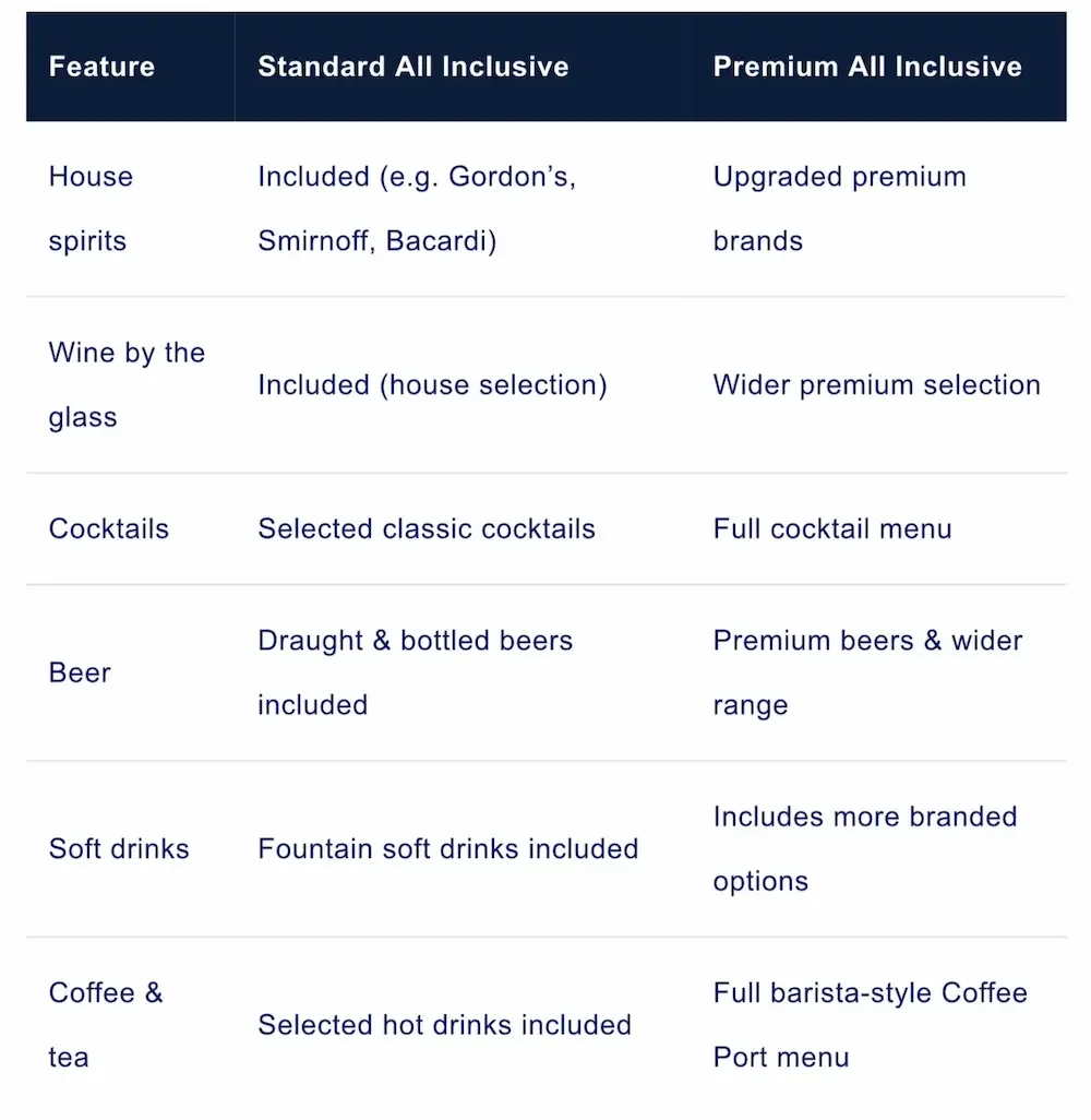Marella Cruises Drinks List 2026/2027: What’s Included in Standard All ...