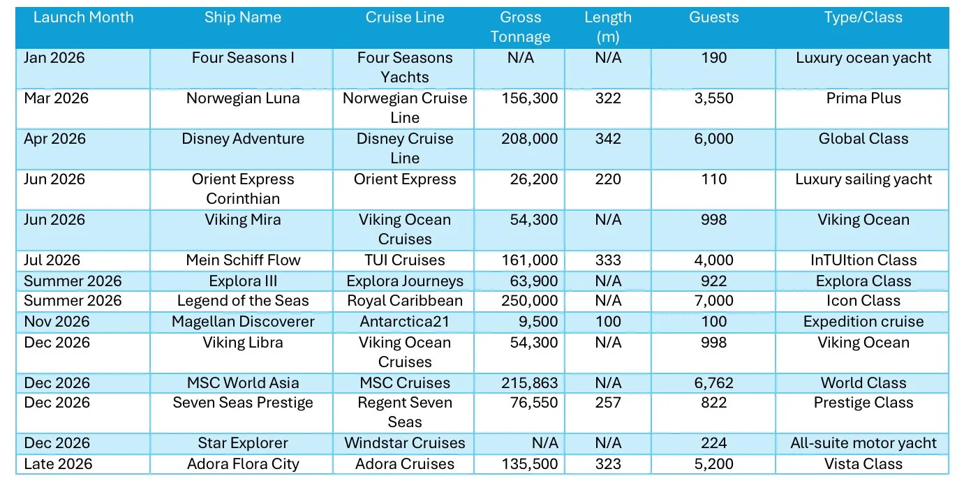 New Ocean Cruise Ships Launching in 2026 — Cruise Lowdown