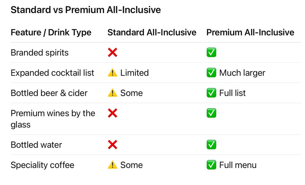 Ultimate Guide to Marella Cruises Premium All Inclusive Drinks — Cruise ...