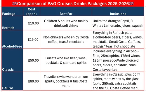 Drinks Prices on P&O Cruises 2026 (Full Menu) — Cruise Lowdown