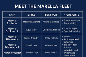 Marella Cruises 2025-2026 | Marella Cruises by TUI | All You Need to ...