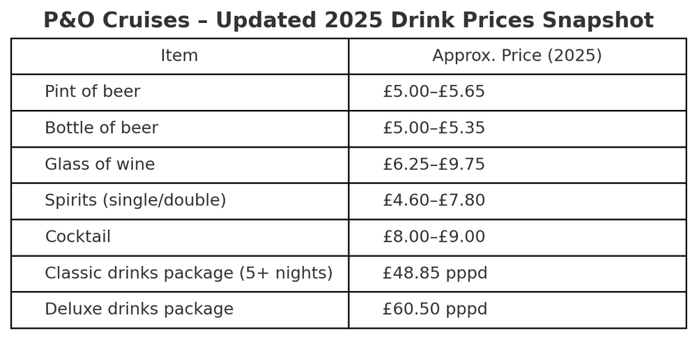 Drinks Prices on P&O Cruises 2025/2026 (Full Menu) — Cruise Lowdown