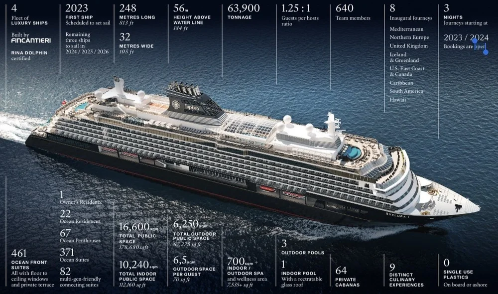 WHAT DO WE KNOW ABOUT NEW SHIP EXPLORA I? — Cruise Lowdown
