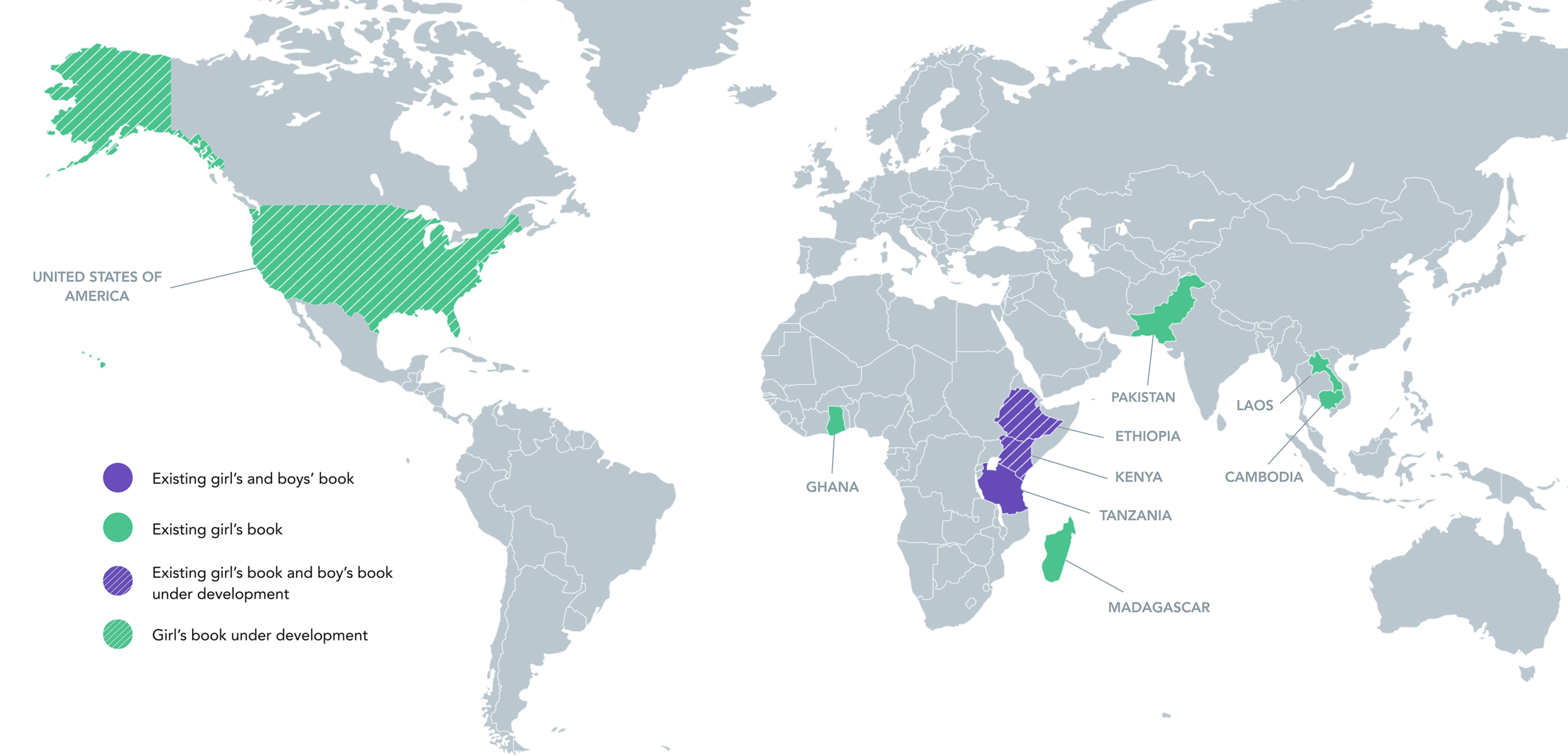 Distribution Approaches — Grow & Know