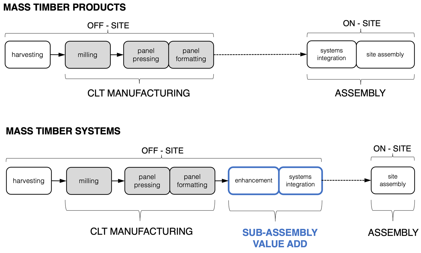Mass Timber Systems — The Mass Timber Report