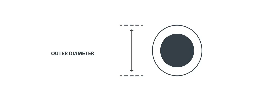Guide to pipe measurement and inspection — OMS | Optical Metrology ...