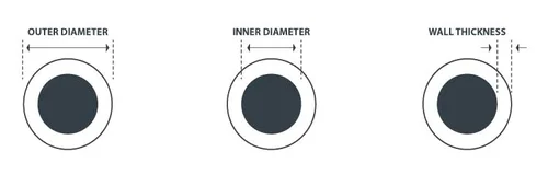 Pipe end measurement | Alignment for good pipe fit-up — OMS | Optical ...