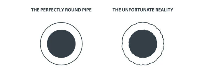 3 pipe fit-up and alignment techniques — OMS | Optical Metrology ...
