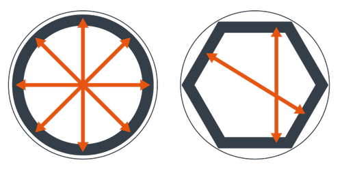 3 pipe fit-up and alignment techniques — OMS | Optical Metrology ...
