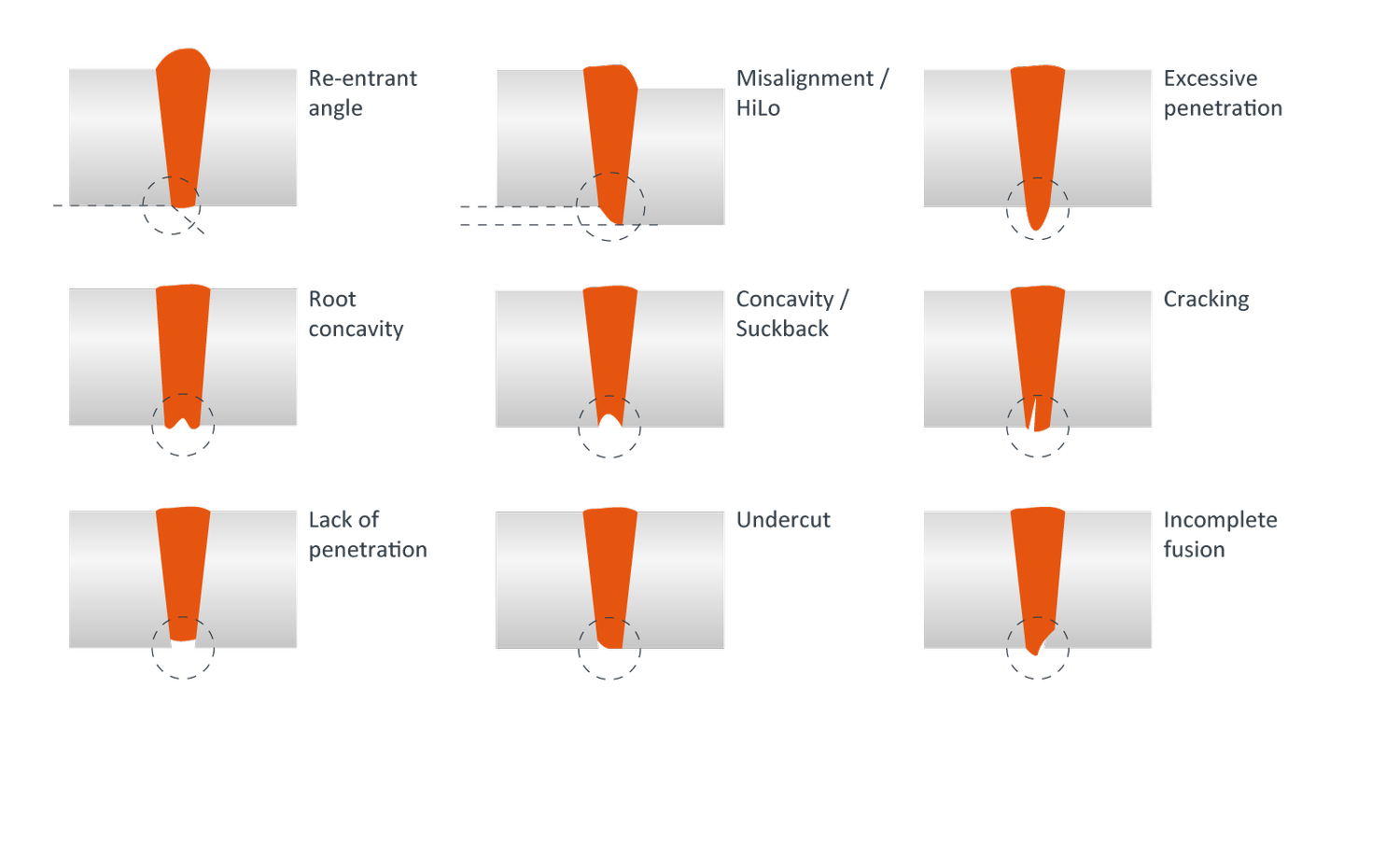 Pipeline defects – how to avoid them — OMS | Optical Metrology Services Ltd