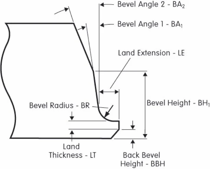 An overview of pipe dimensions — OMS | Optical Metrology Services Ltd