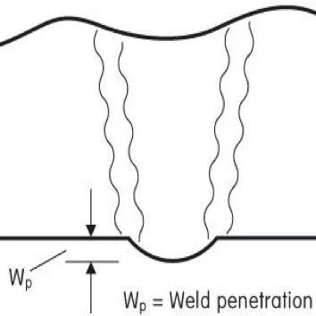 An overview of pipe dimensions — OMS | Optical Metrology Services Ltd