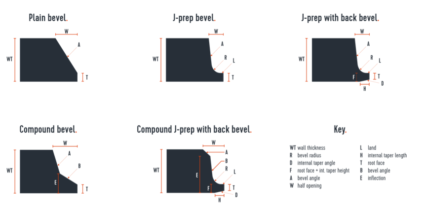 Bevel geometry - why is it important — OMS | Optical Metrology Services Ltd