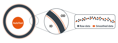 Pipe-end Measurement — OMS | Optical Metrology Services Ltd