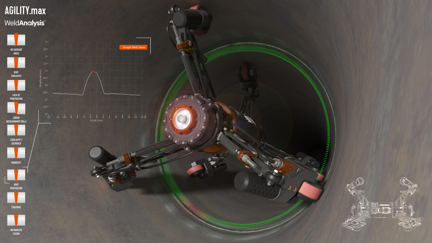 Guide to robotics in the oil and gas industry — OMS | Optical Metrology ...