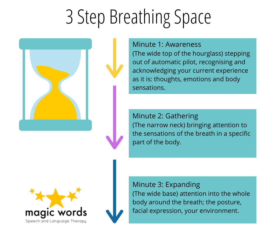 Wellbeing for Adults - Magic Words