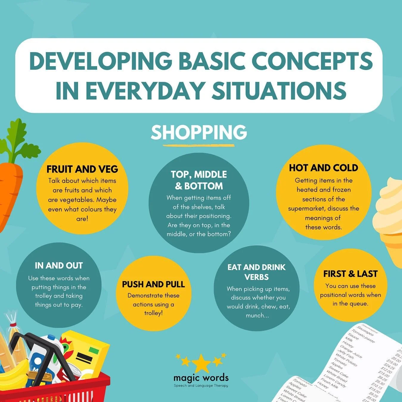 Magic Words - Expert Speech and Language Therapy