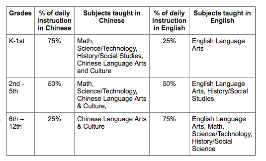 Academics — Pioneer Valley Chinese Immersion Charter School