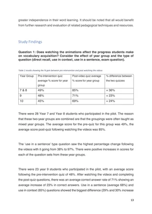 Research — Lift Lessons