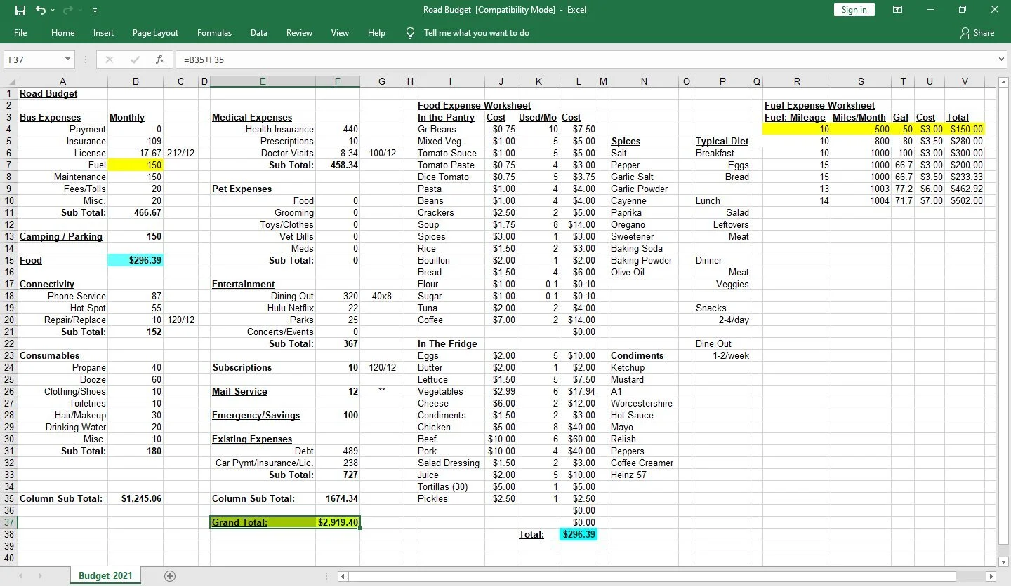 Establishing A Road Budget — Skoolie Supply