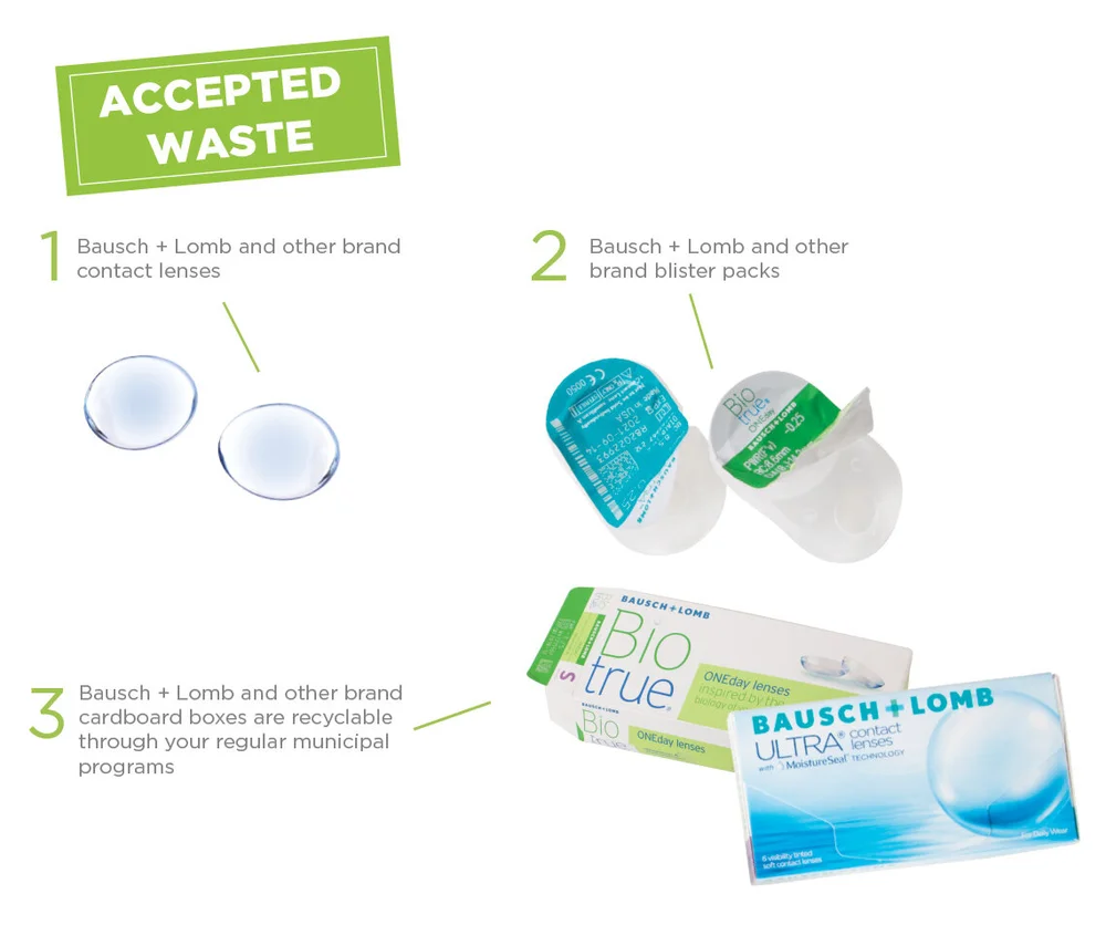 Recycling Contact Lenses — Uvée - Optométriste de Quartier