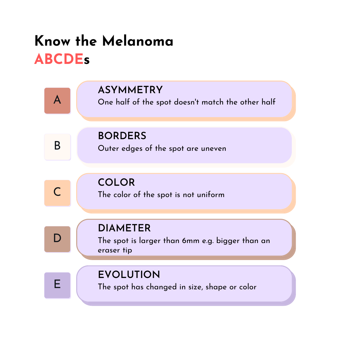 What to look for — STANFORD MEDICINE