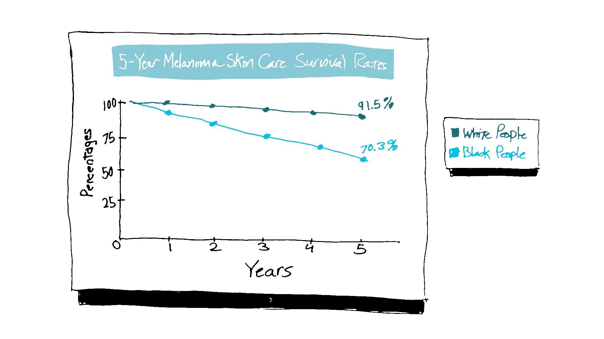 Melanoma Skin Cancer Survival Rate