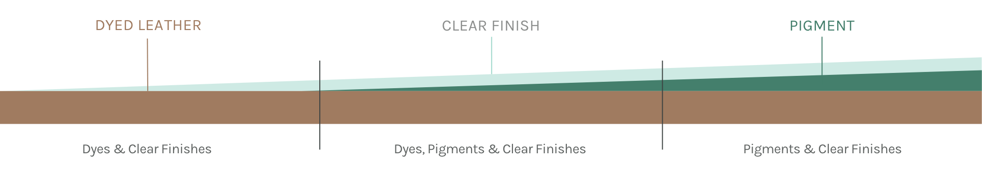 Comprehensive Upholstery Leather Guide | The Tannery Row | Leather ...