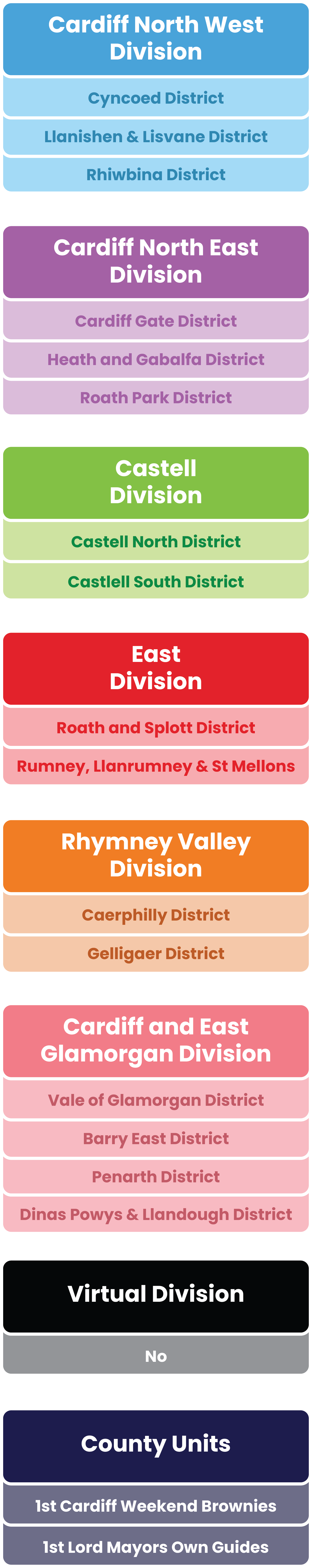 Girlguiding Cardiff and East Glamorgan County