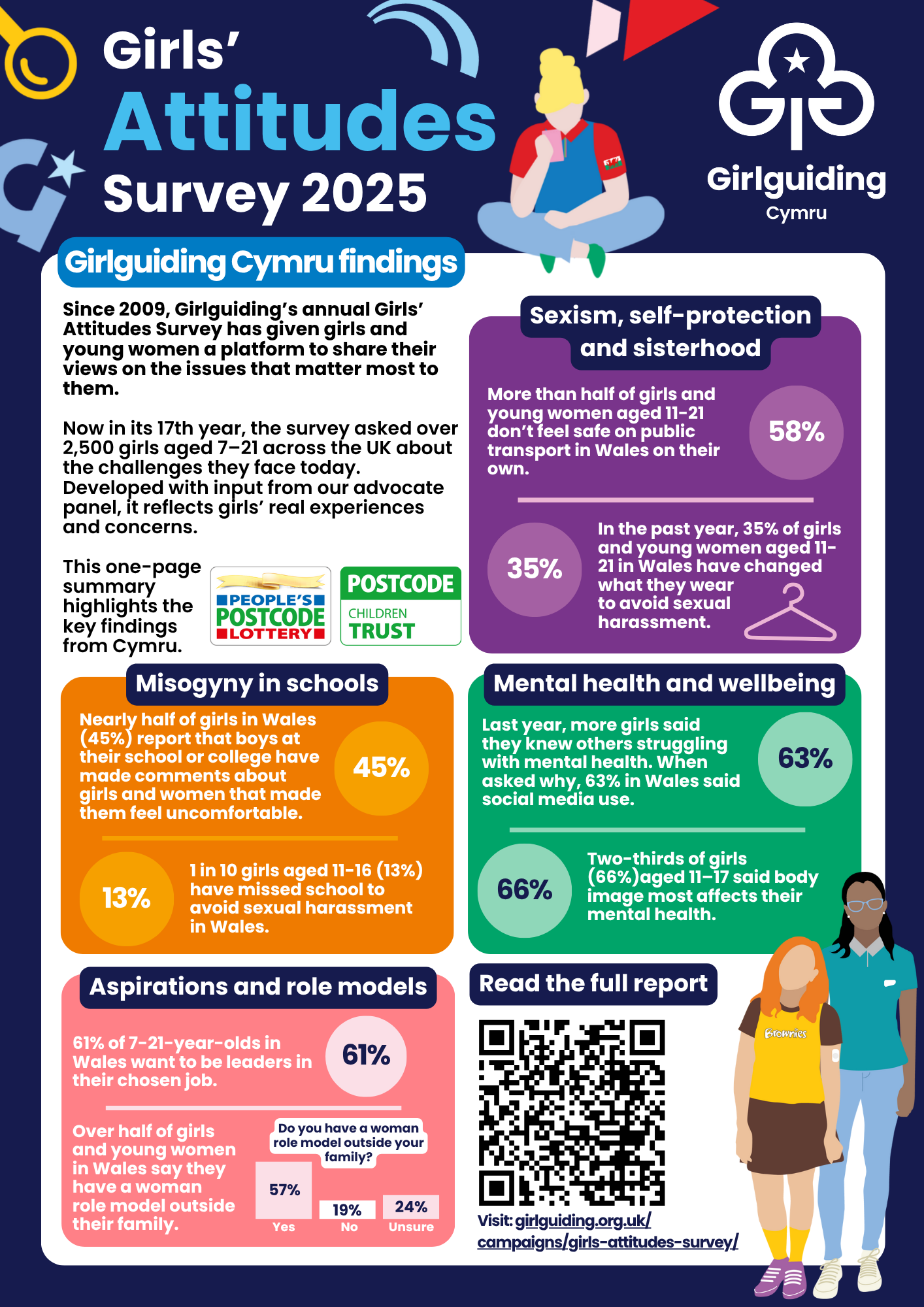 Girls’ Attitudes Survey 2025