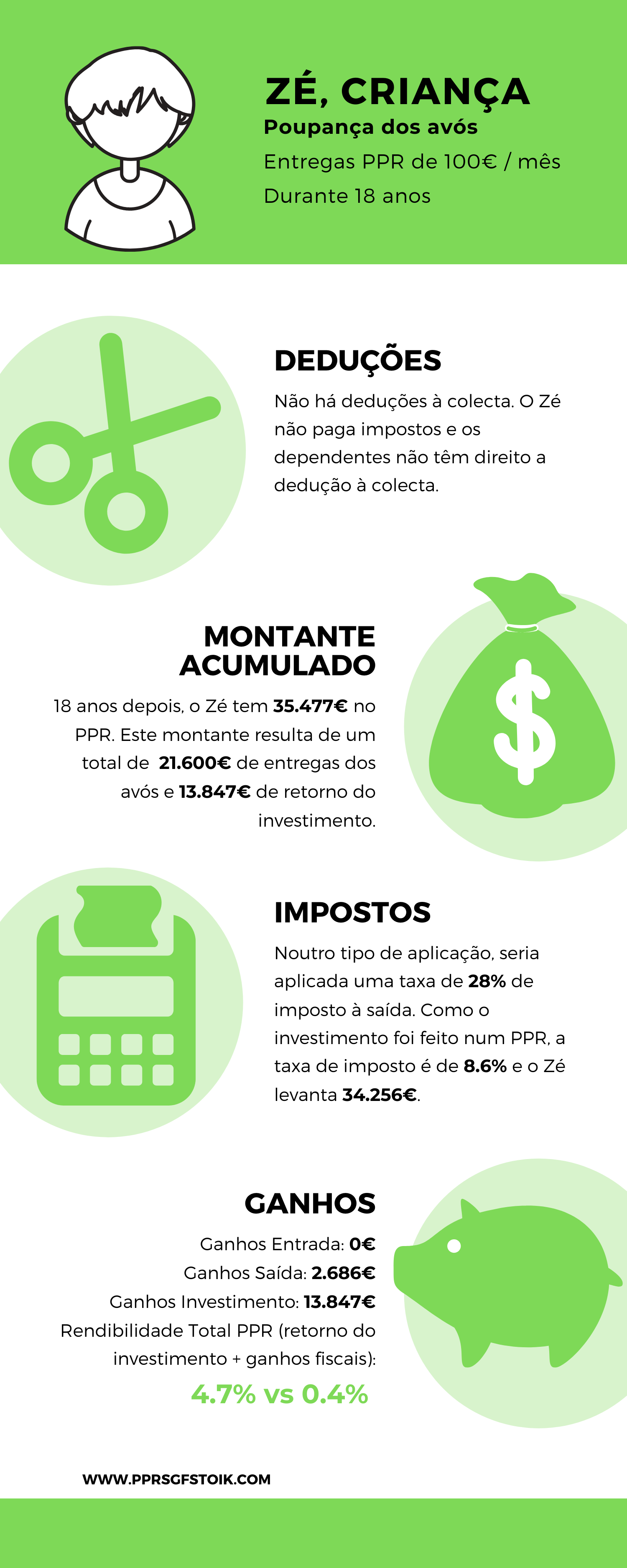 Exemplos de Como Declarar o PPR no IRS e Quais os Benefícios Fiscais ...