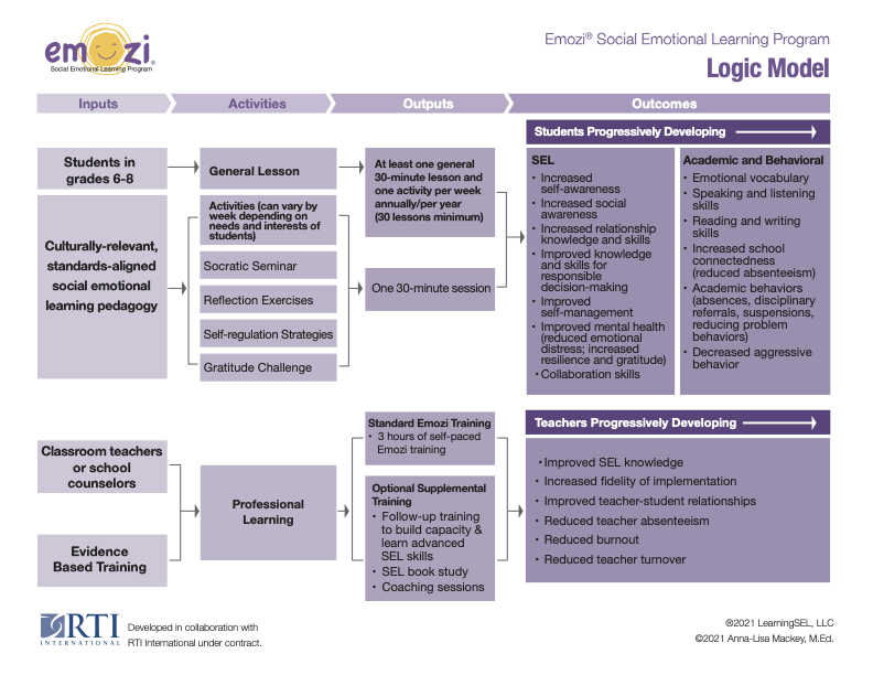 Emozi® Middle School SEL Program Research — PATHS Program LLC