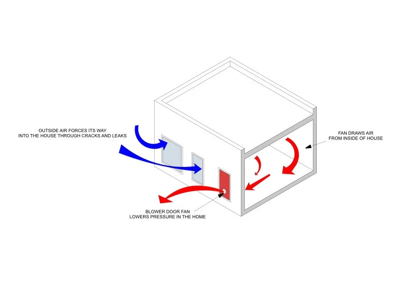 Top 5 Features of Low-Energy House Design for Sustainable Living — evoDOMUS