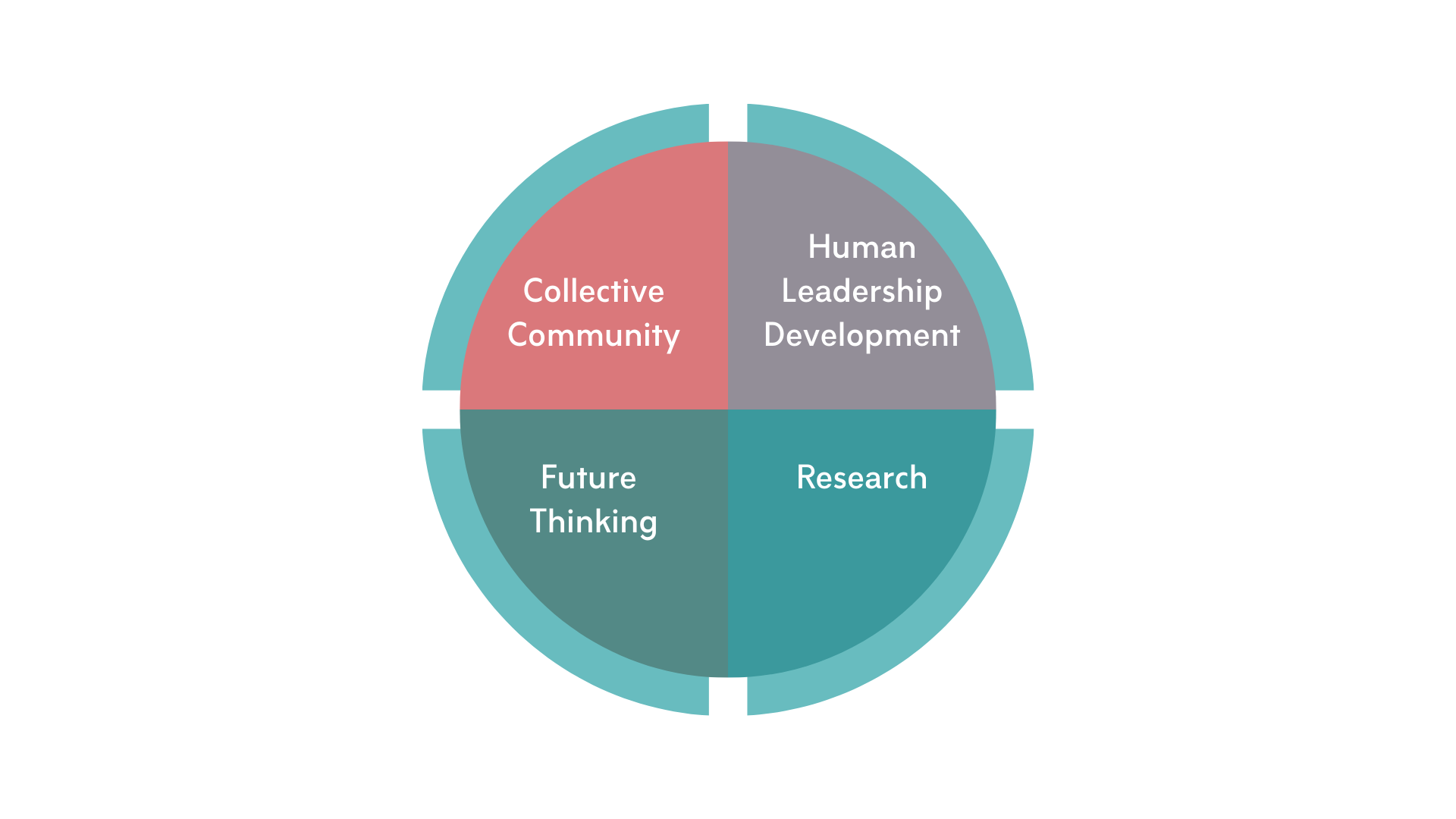 Human Leadership Collective — HUMANLY