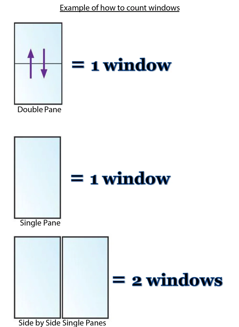 FAQ - Learn more about our Window Cleaning Services — Rigdon Inc ...
