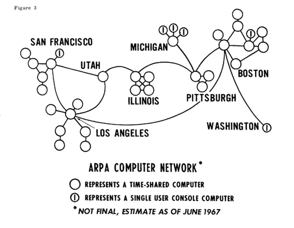 Larry Roberts and the Early Blueprint For the Internet — Paleofuture